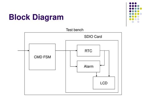 DSD Project Team Leader Report Ppt Download