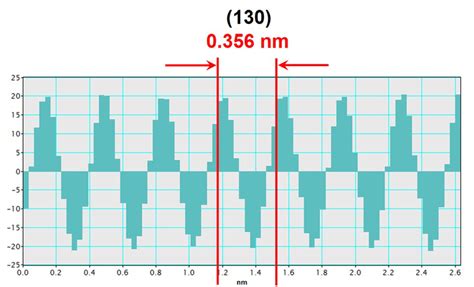 Fig S1 Lattice Line Measurement Obtained From The Noise Filtered