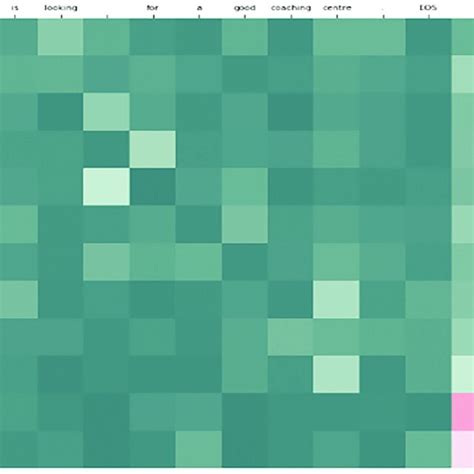 Heat Map Representation Of Attention Visualization Download Scientific Diagram
