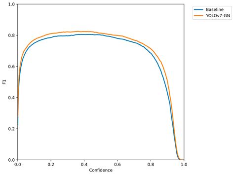 Lightweight Underwater Object Detection Algorithm For Embedded Deployment Using Higher Order
