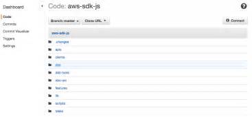 Simplificando A Gestão De Repositórios Git Com O Aws Codecommit Aws Partner Network Apn Blog