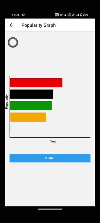 Nitish Prasad On Linkedin Animation Reactnative