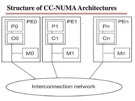 Ppt Introduction To Mimd Architectures Powerpoint Presentation Free