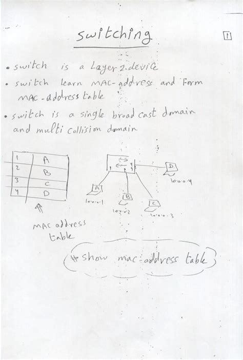 Ccnp Switching In A Simple Handwritten Style Pdf Connect 4 Techs