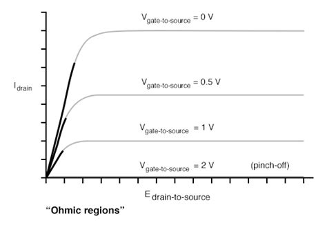 54 Active Mode Operation Jfet