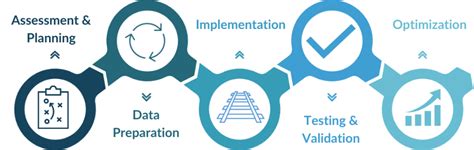 Oracle To SQL Migrations Prominence