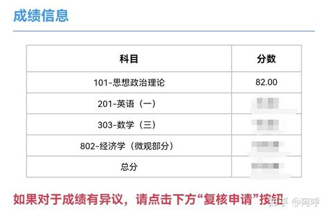考研政治备考经验贴 知乎
