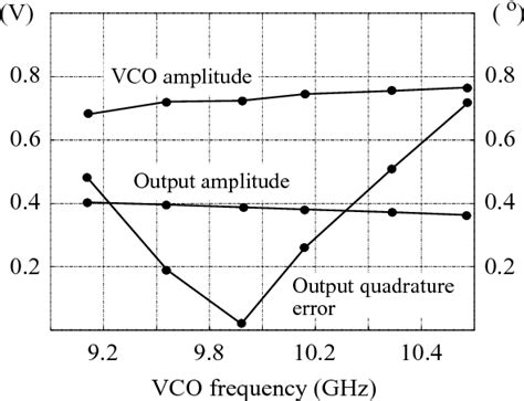 Figure 1 From A Polyphase Filter Based On Cmos Inverters Semantic Scholar