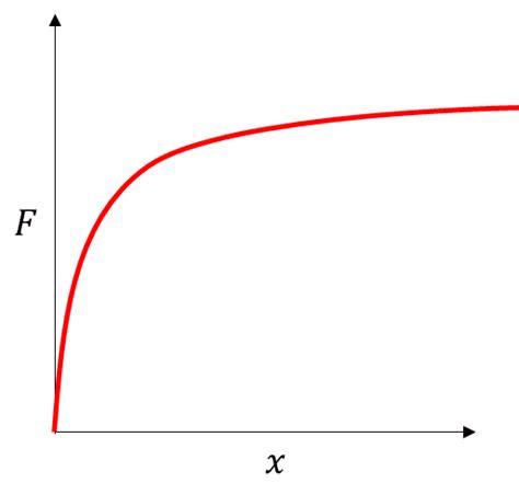 Car Crash Physics Deceleration Calculations Physics Forums