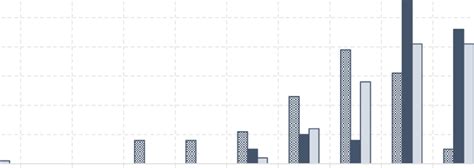 Number Of Process Models Within Different Consistency Score Intervals