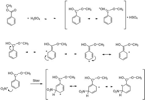 Nitration Of Acetanilide And Methyl Benzoate Customwritings