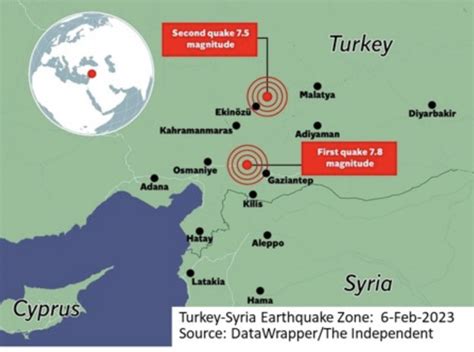 Emergency Call Earthquake At Turkey Syria Border Natanrelief