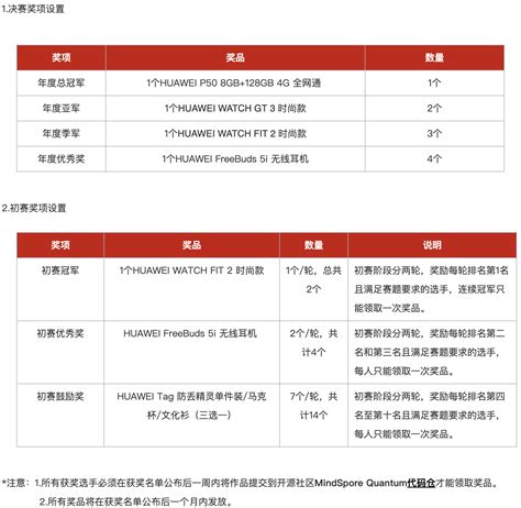 【程序设计赛】2022量子算法难题挑战赛 vqe算法 华为云 vqe计算 csdn博客