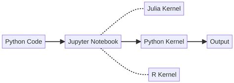 Data Science With Net And Polyglot Notebooks Programming Ebook