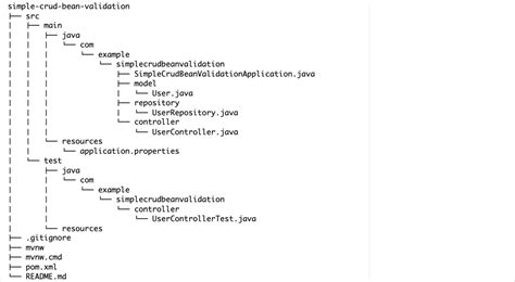 A Guide To Input Validation With Spring Boot Snyk