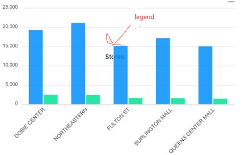 Legends Are Not Aligned Properly And Are Hidden Behind Graph Issue Apexcharts
