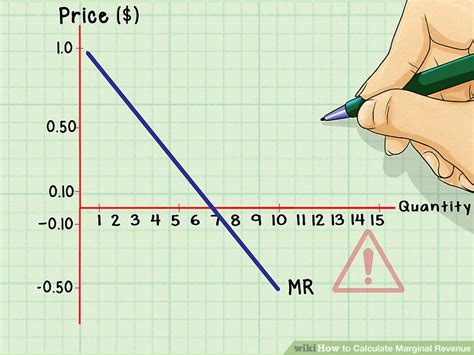 How To Calculate Marginal Revenue 11 Steps With Pictures