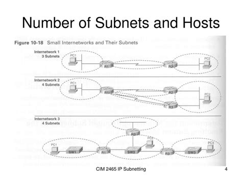 PPT IP Subnetting PowerPoint Presentation Free Download ID