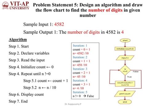Problem Solving Using Programming Ppt Free Download