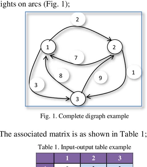 Figure 1 From Great Deluge Algorithm For The Linear Ordering Problem The Case Of Tanzanian