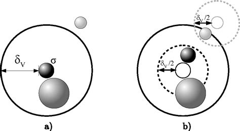 Figure 1 From Loose Octree A Data Structure For The Simulation Of
