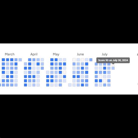 Satyam Chauhan On Linkedin Java Problemsolving Codingjourney 100daysofcodingchallenge Linear