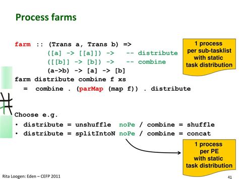Ppt Eden Parallel Functional Programming With Haskell Powerpoint
