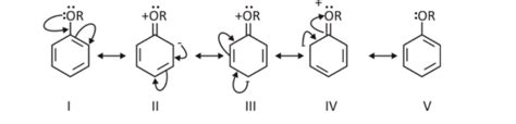 JEE Chemistry Structure Of Ethers