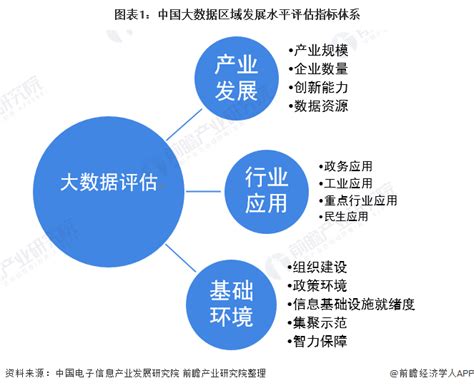 大数据分析图标 大数据图标 第2页 大山谷图库