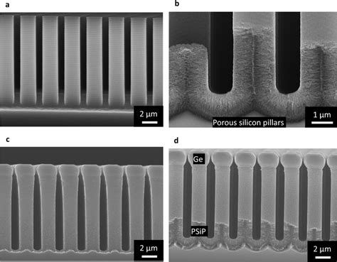 Compliant Substrate Realized Using Patterned Si 001 Porous Substrate A Download Scientific