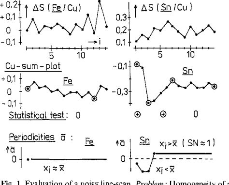 Figure 1 From Treatment Of Noisy Data From Distribution Using Models