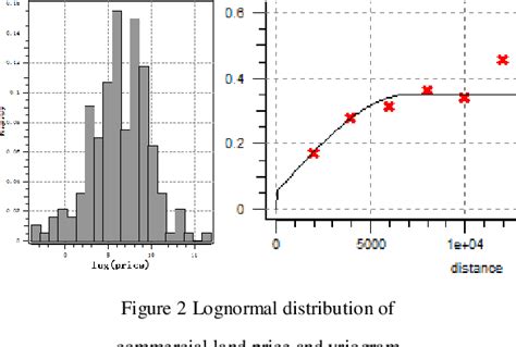 Figure 2 From Spatial Temporal Evolution And Influencing Factors
