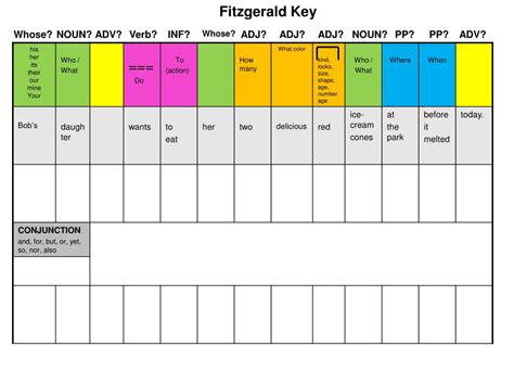 Ppt Fitzgerald Key Powerpoint Presentation Free Download Id 6098178
