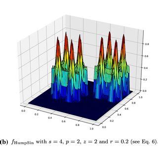 Multi Modal Functions Used In Our Experiments Depicted In D Download Scientific Diagram