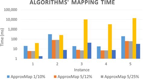Execution Of Load Balancing Crawled Datasets Download Scientific Diagram