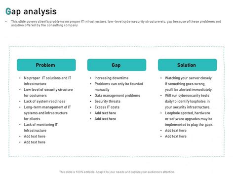 Tech Support Services Cost And Pricing Gap Analysis Ppt Powerpoint Presentation Ideas Background