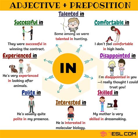 Collocation Examples Types Of English Collocations • 7esl