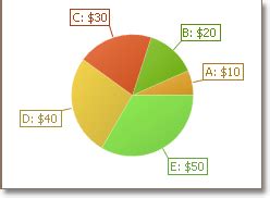 How To Show N Top Points As A Single Section In A Pie Chart WinForms Controls DevExpress