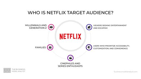 Netflix Marketing Strategy 2025