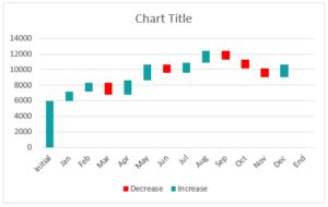 Waterfall Chart In Excel How To Create Examples Templates