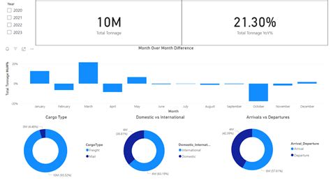 Work Aster Analytics