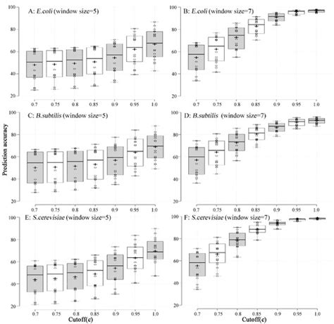 Ijms Special Issue Expanding And Reprogramming The Genetic Code