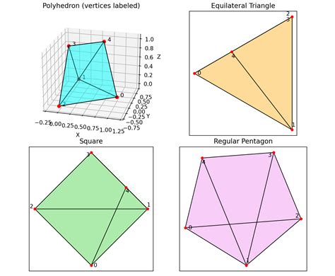 Mgmetric Geometry Regular Polygon Shadows Of Convex Polyhedra