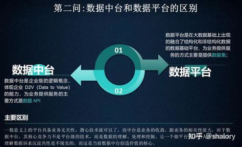 10年大数据平台经验，总结出这份数据建设干货（内含多张架构图） 知乎