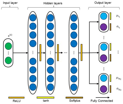 Deep Reinforcement Learning Based Adversarial Attack And Defense In
