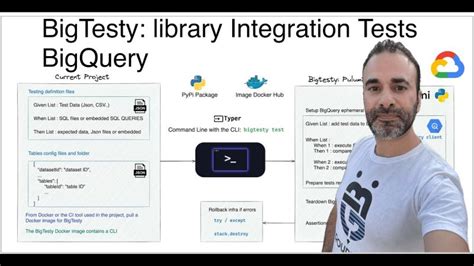 Bigtesty Integration Testing Library For Bigquery Mazlum Tosun 37 Comments