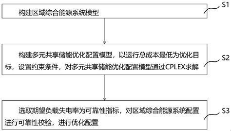 一种区域综合能源系统电气多元共享储能优化配置方法与流程
