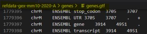 The Bam File Refers To A Chromosome Mt Not Present In The Annotation Gtf File · Issue