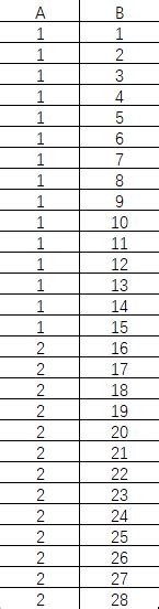 获取特定筛选条件下数据的四分位点 Csdn博客