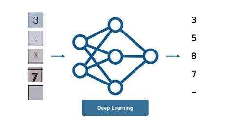 Sudoku Solver Image Processing And Deep Learning Artificial